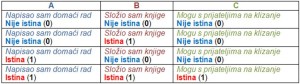 1.3. Osnovne logičke funkcije | Oblak Znanja